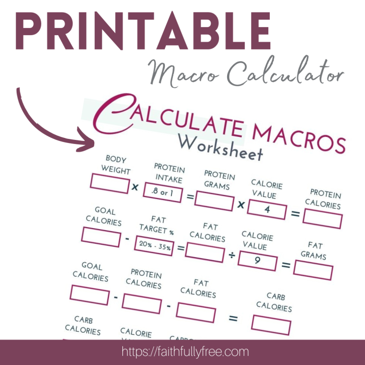 How To Calculate Your Macros In A Way That Works For You | Faithfully Free
